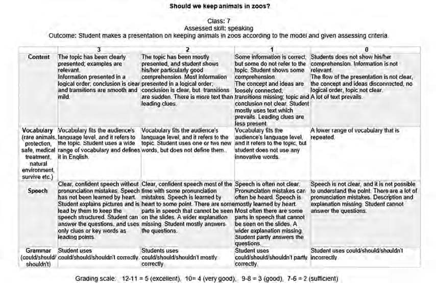 The Importance of Peer Assessment - Lina Edu